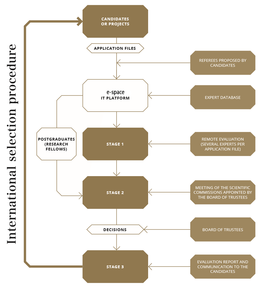 A selection based on excellence